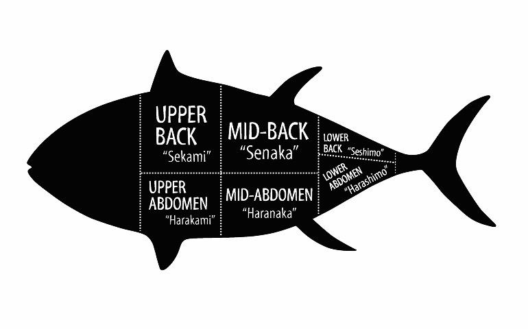 Fish-Butcher-Diagram5-1 – MESUBIM